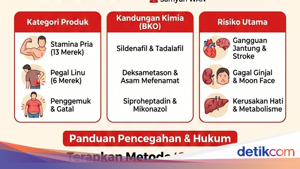 Infografis: Daftar Kopi dan Suplemen Berbahaya Temuan BPOM 2026