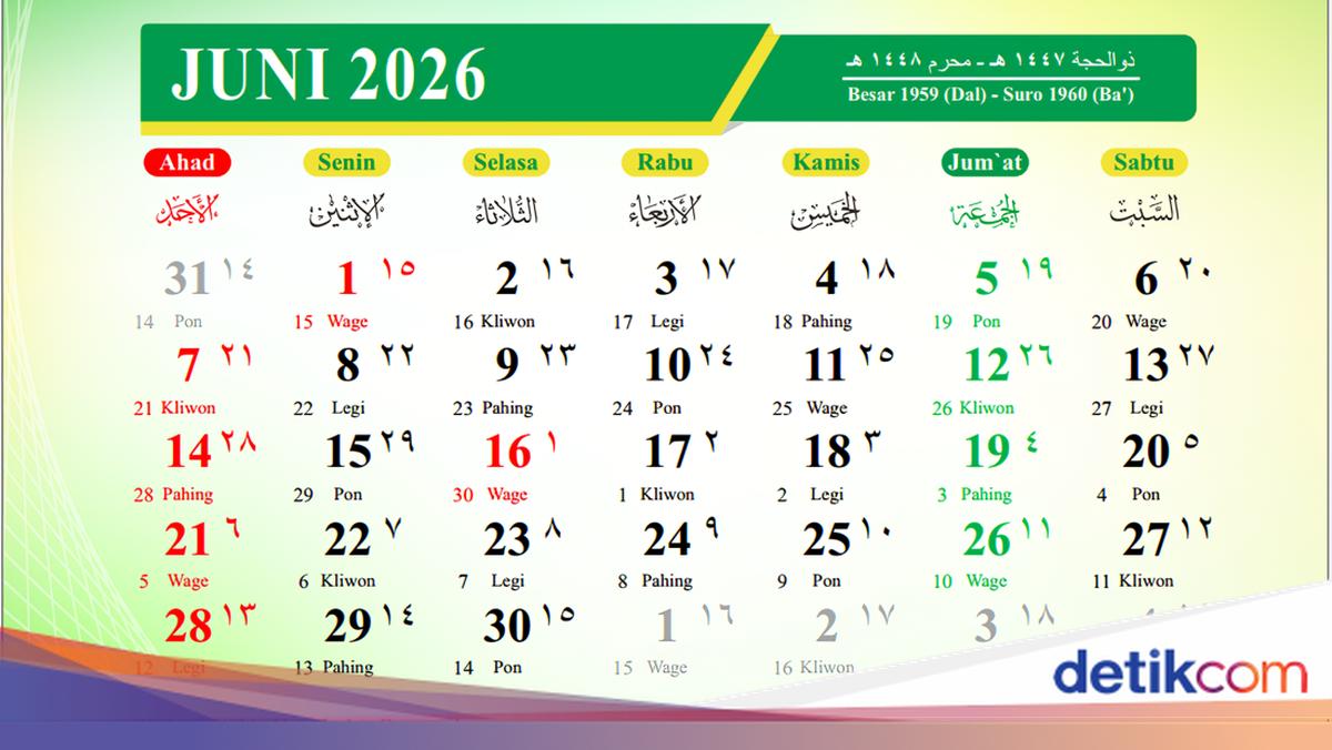 Tanggalan Jawa Bulan Juni 2026 Lengkap Pasaran, Weton, dan Neptunya