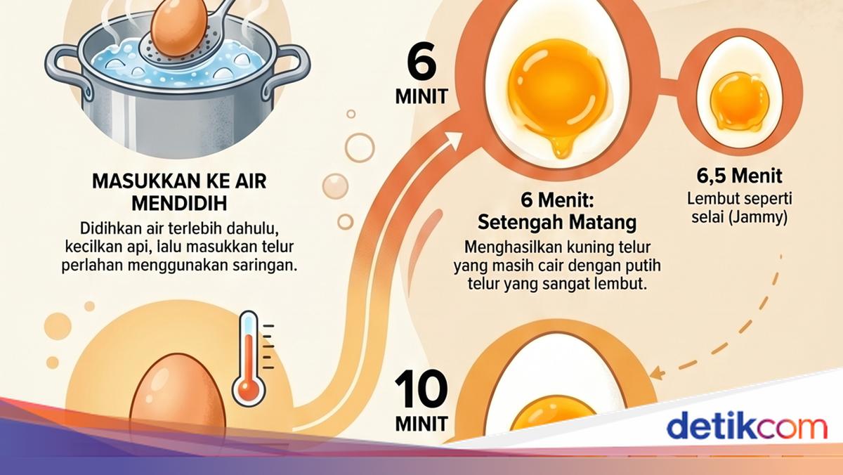 Infografis: Cara Merebus Telur Agar Tak Retak dan Matang Sempurna