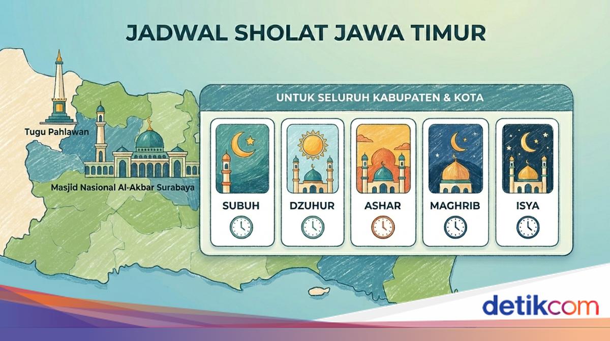 Jadwal Sholat Jatim 4 Juni 2026 untuk Waktu Imsak hingga Buka Puasa Kamis