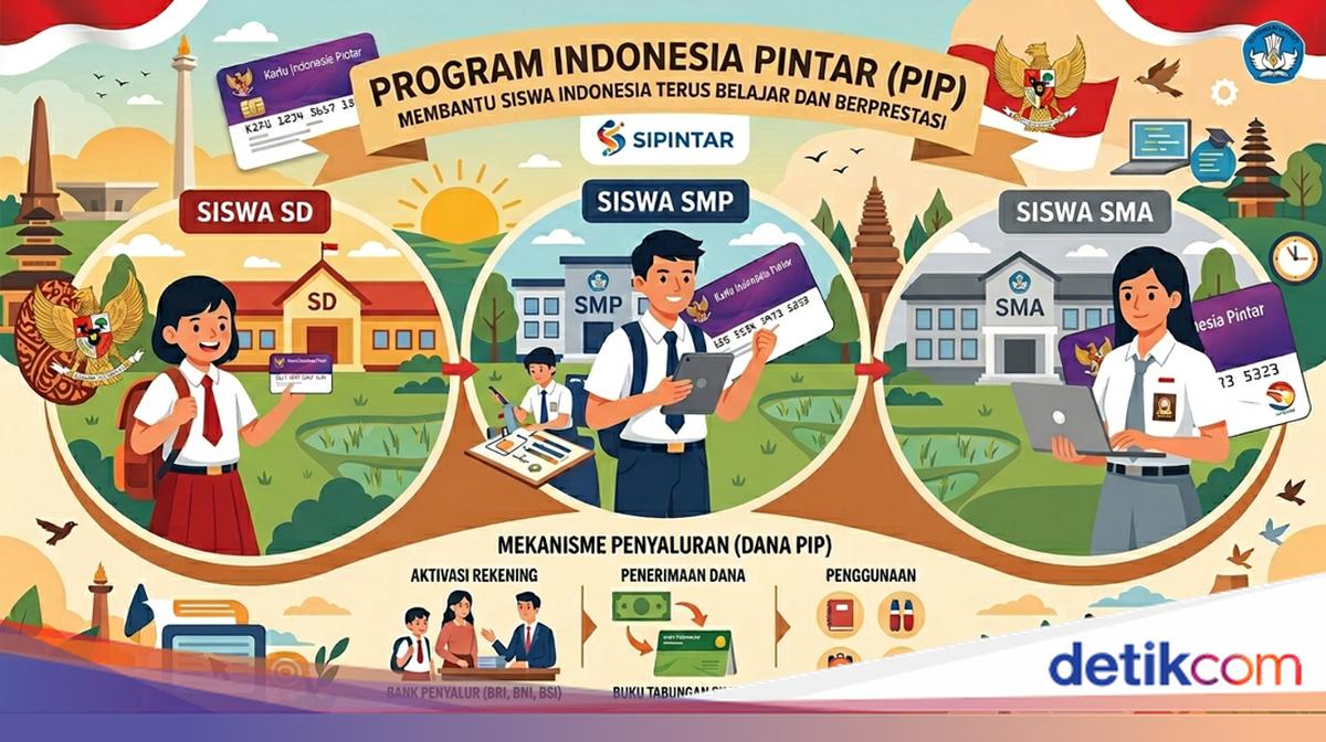 PIP 2026 Sudah Cair atau Belum? Begini Cara Cek Lewat HP