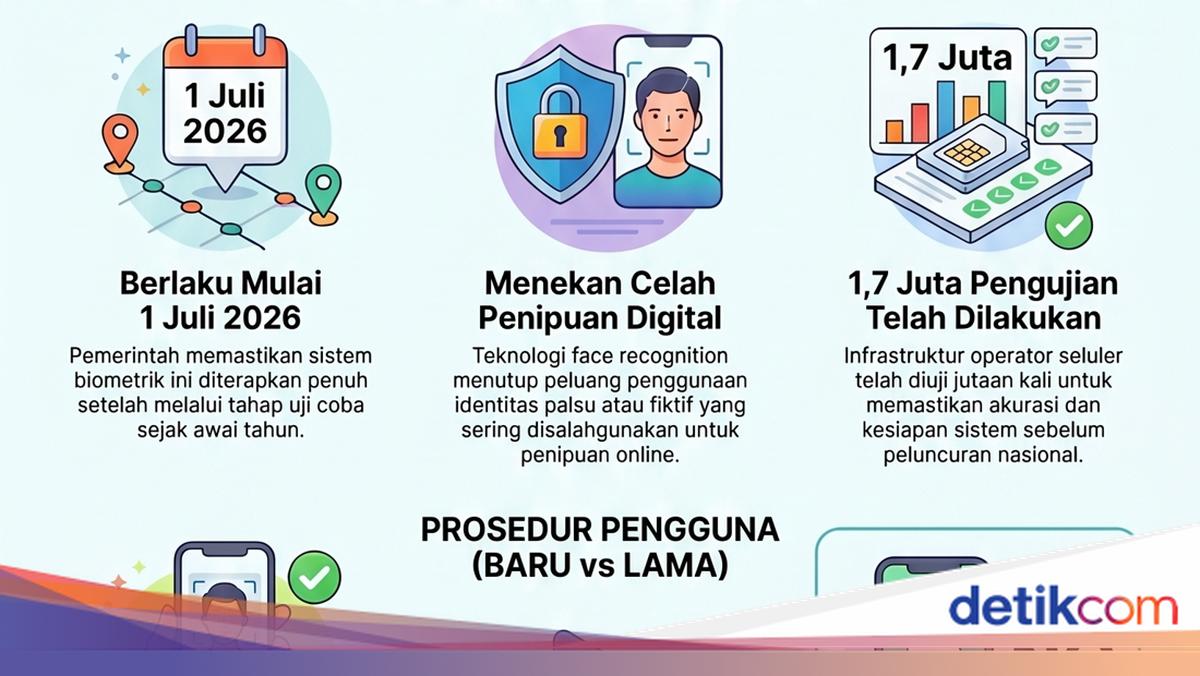 Infografis: 9 Fakta Registrasi Nomor HP Baru Wajib Scan Wajah
