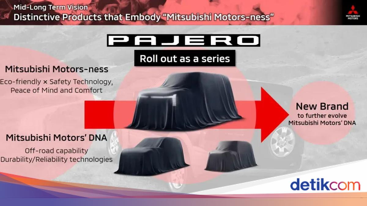 Mitsubishi Siapkan Pajero versi Mini