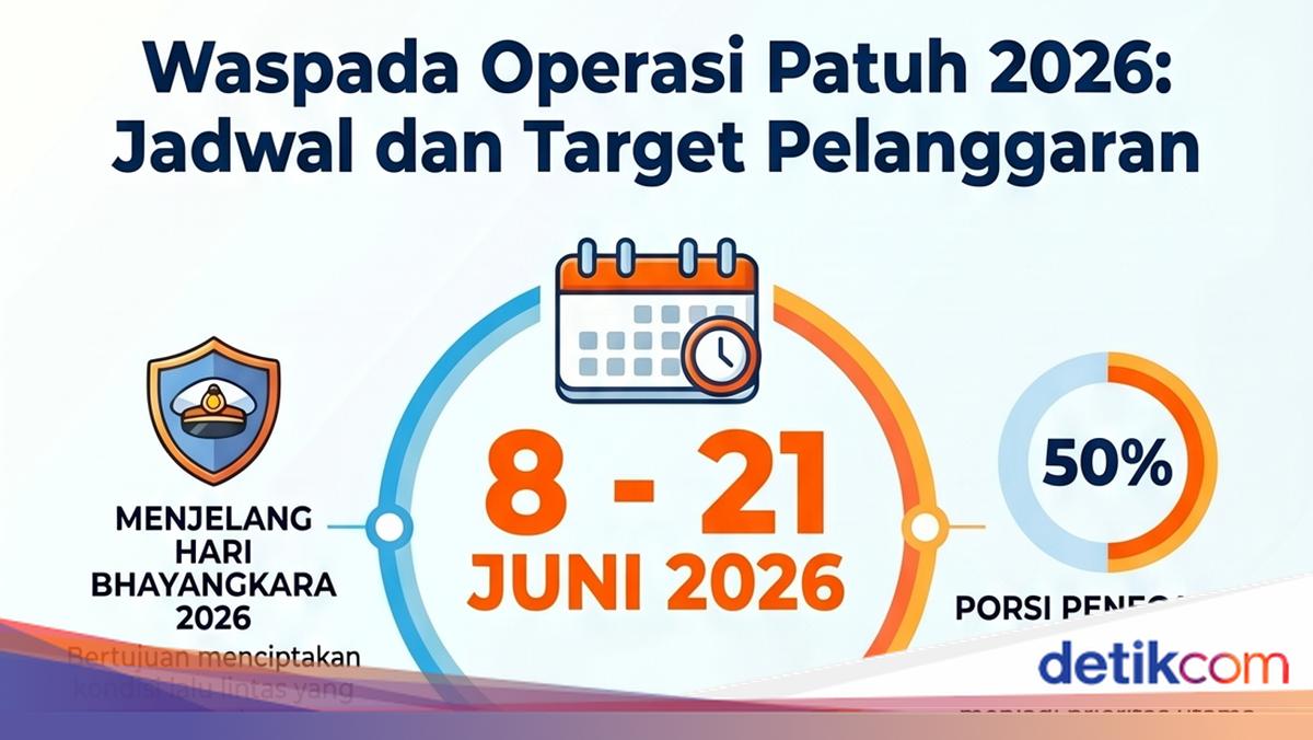Infografis: Operasi Patuh 2026 Mulai 8 Juni, Ini Sasarannya