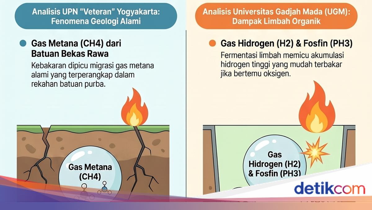 Infografis: Beda Argumen UPN dan UGM soal Pemicu Teror Api di Rumah Fia