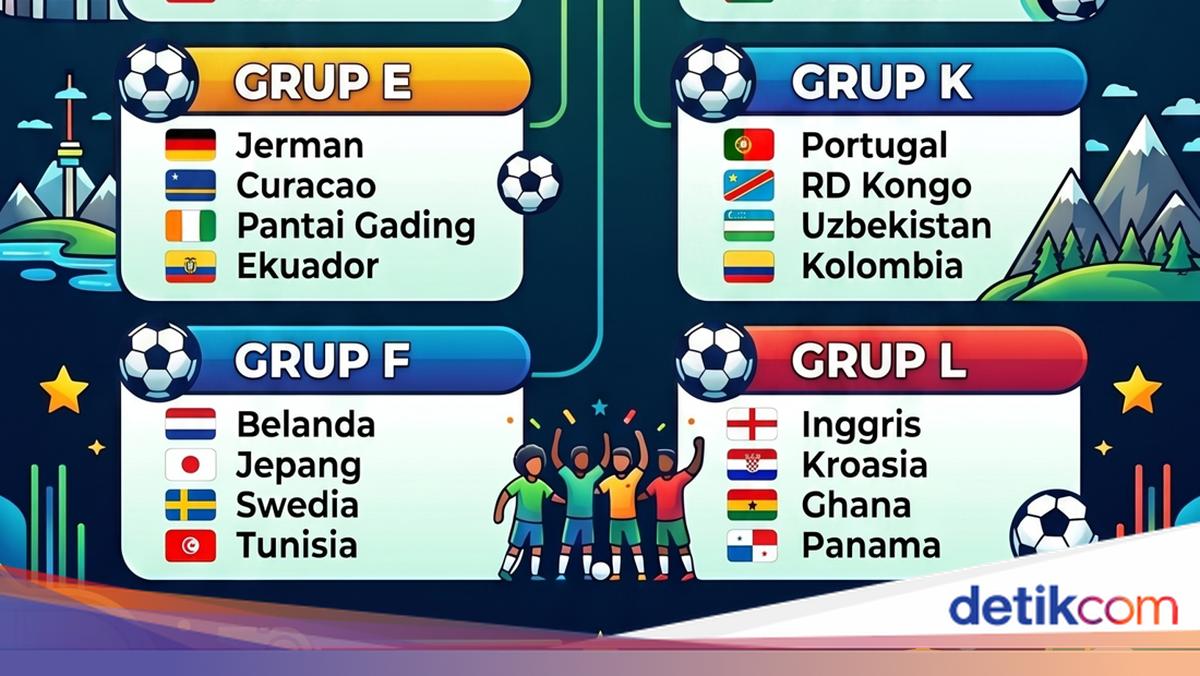 Daftar Lengkap Grup Piala Dunia 2026: Format Baru 48 Tim
