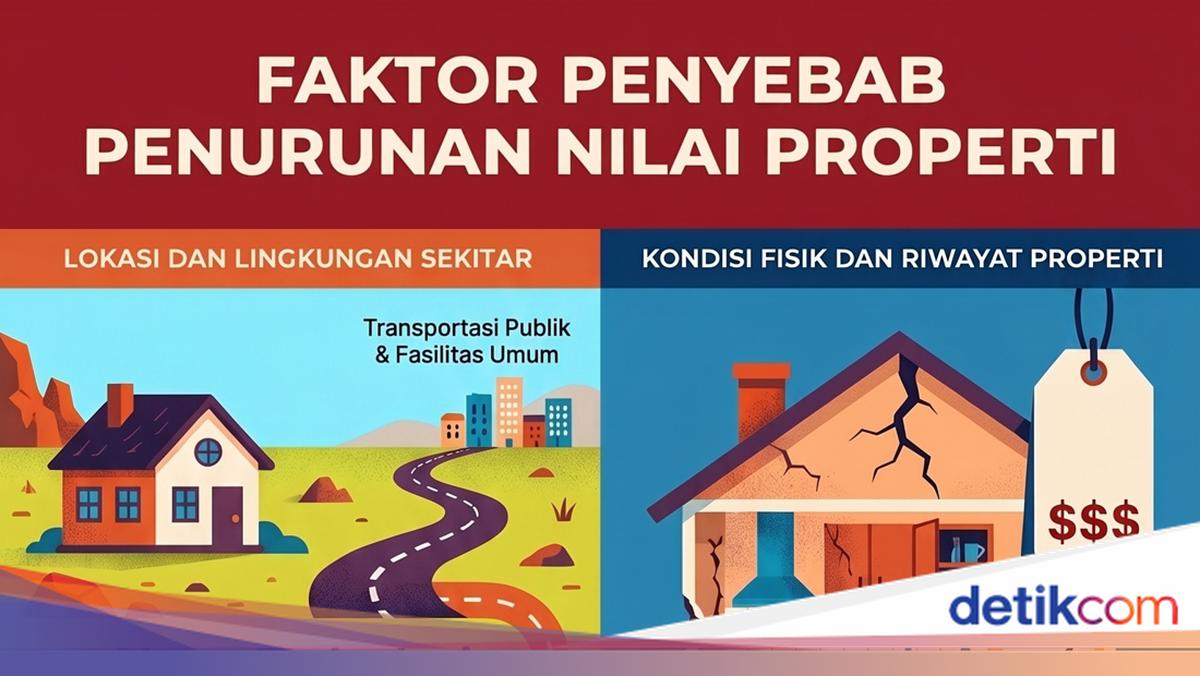 Infografis: 5 Penyebab Harga Rumah Anjlok, Nomor 3 Bisa Bikin Susah Dijual