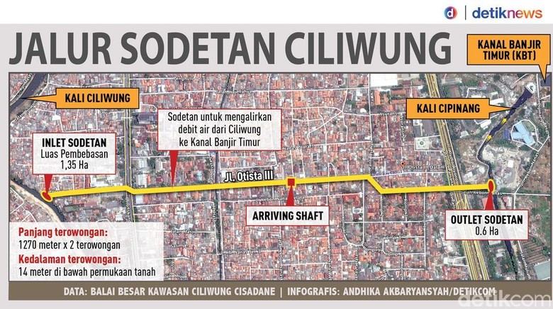 Denah Sodetan Ciliwung yang Tak Pernah Terealisasi