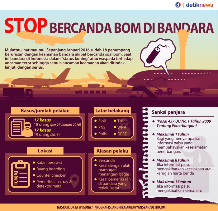 Stop Bercanda Soal Bom di Bandara
