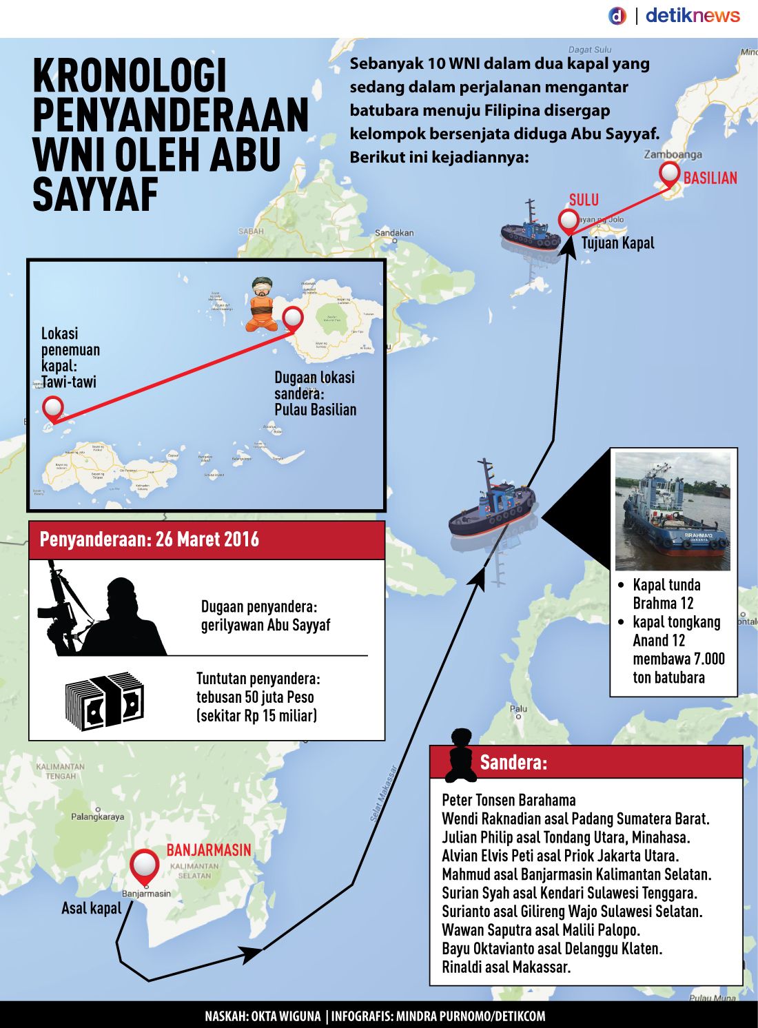 Diduga 10 WNI yang Diculik Abu Sayyaf Group Ada di Pulau Jolo Diduga 10 WNI yang Diculik Abu Sayyaf Group Ada di Pulau Jolo