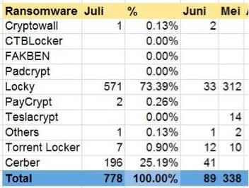 Generasi Baru Mafia Ransomware Indonesia