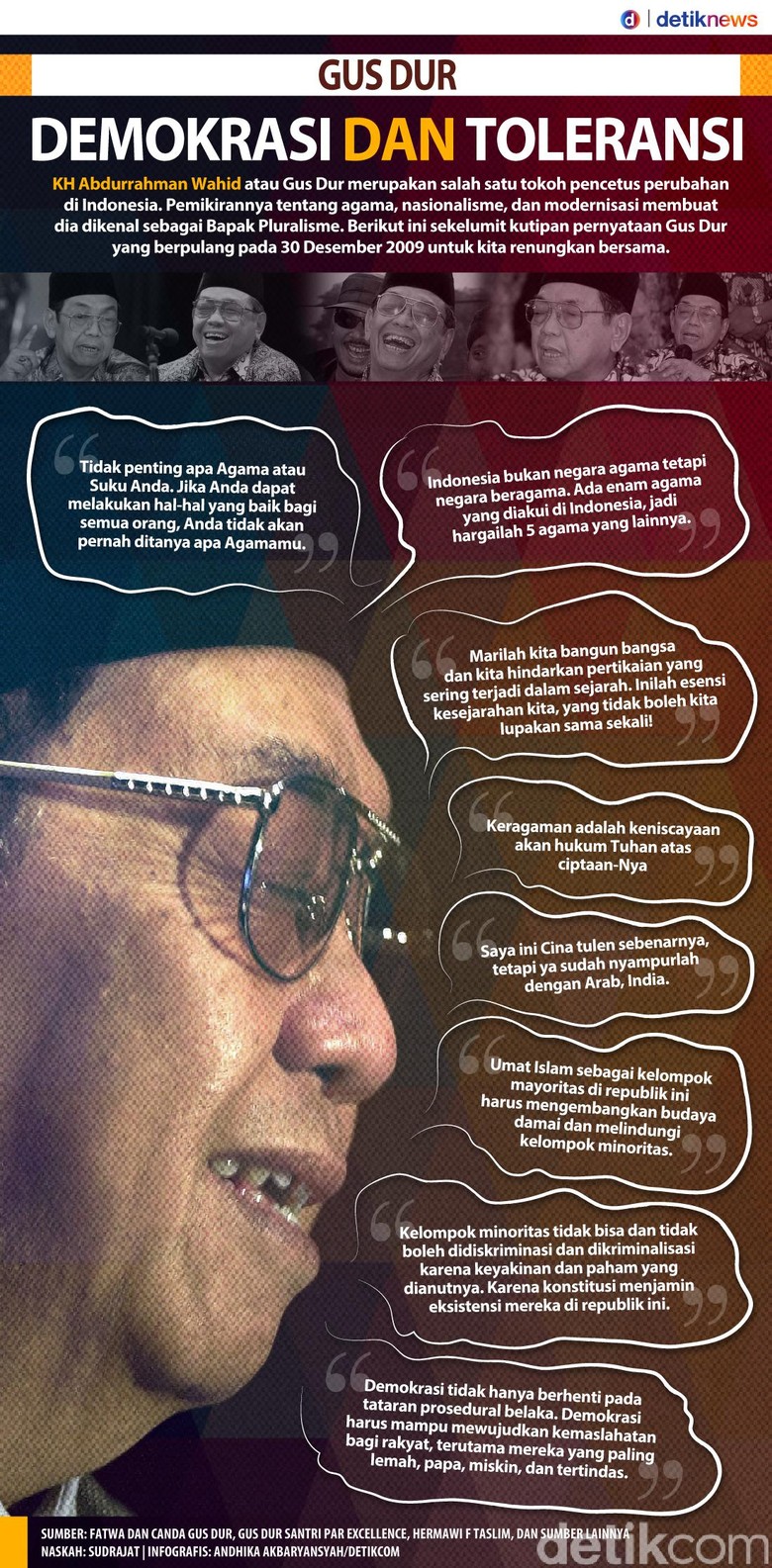 Gus Dur, Demokrasi dan Toleransi