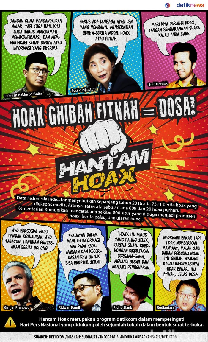 Hoax, Ghibah dan Fitnah itu Dosa! Hoax, Ghibah dan Fitnah itu Dosa!