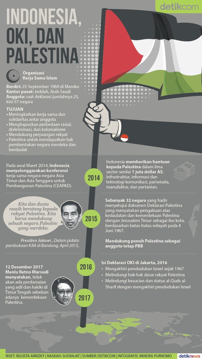 Jejak Indonesia dan OKI Memperjuangkan Hak Palestina Jejak Indonesia dan OKI Memperjuangkan Hak Palestina