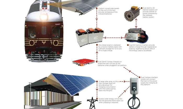 Penampakan Kereta Tenaga Matahari Pertama di Dunia