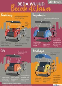 Beda Wujud Becak dari Bandung Sampai Surabaya