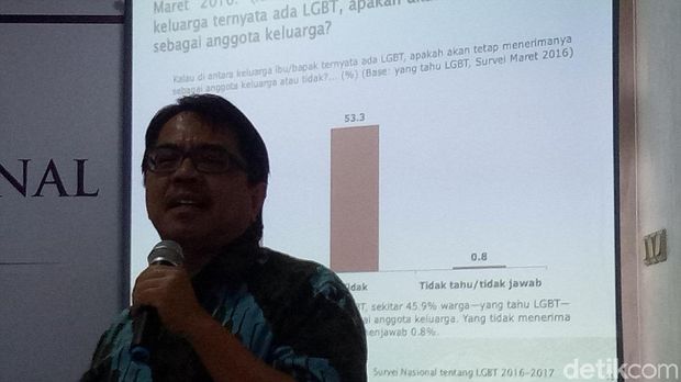 Survei SMRC: Masyarakat Indonesia Nilai LGBT Sangat Mengancam Survei SMRC: Masyarakat Indonesia Nilai LGBT Sangat Mengancam