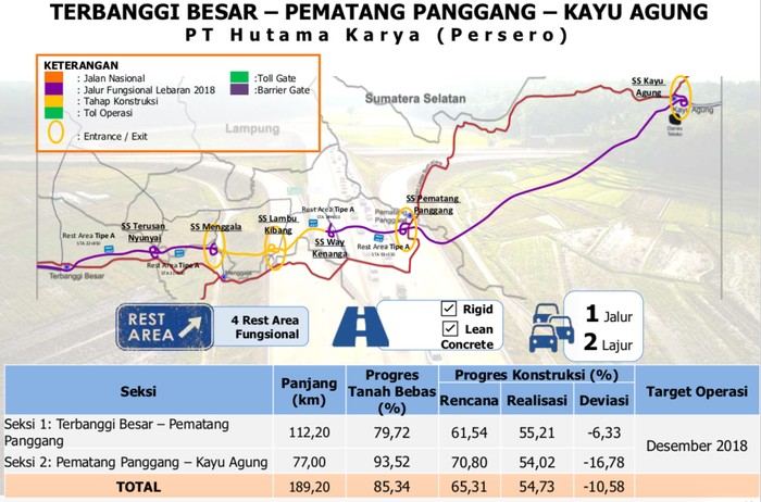 Ini Peta Tol Jalur Mudik di Jawa dan Sumatera