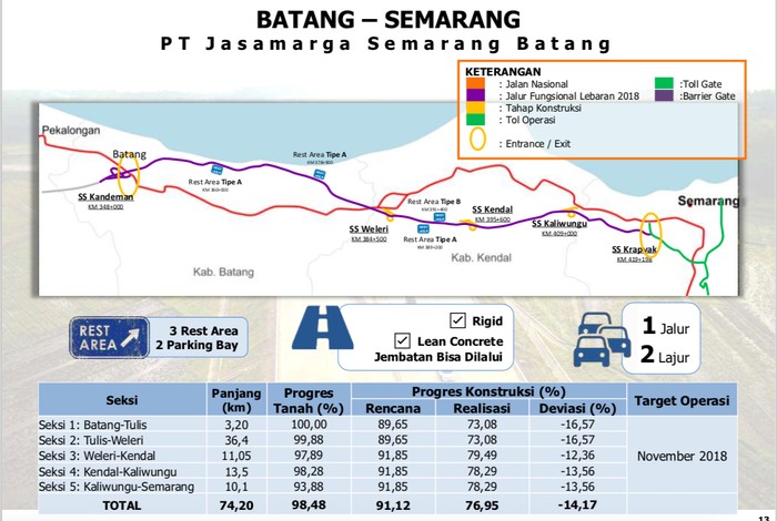 Ini Peta Tol Jalur Mudik di Jawa dan Sumatera