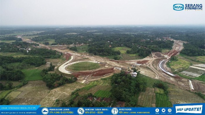 Tol Serang-Panimbang Dibangun, Ini Progresnya hingga Mei