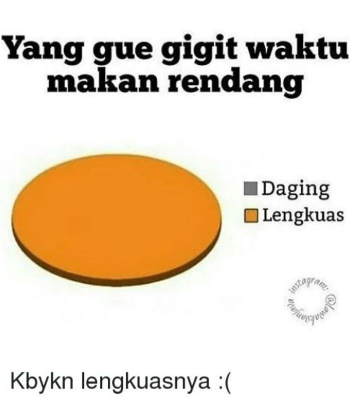 Banyak yang Ketipu Sama Lengkuas, Ini 10 Meme Kocak Soal Rendang