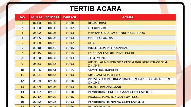 Korlantas Polri Luncurkan Aplikasi Registrasi SIM Online Pagi Ini Korlantas Polri Luncurkan Aplikasi Registrasi SIM Online Pagi Ini