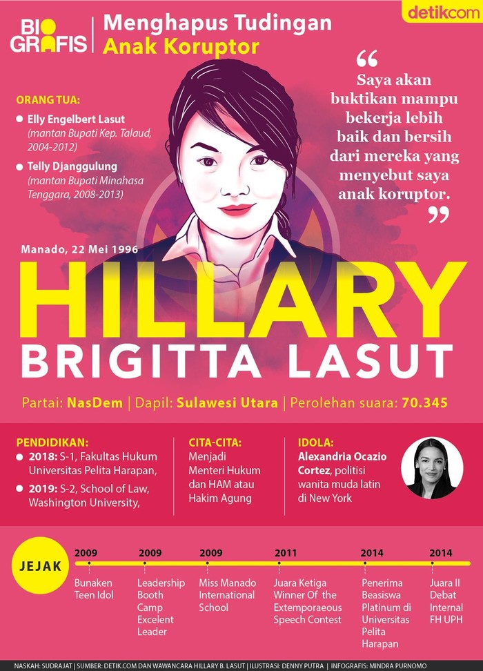 Pernah Dibully Jadi Anak Koruptor, Hillary Ingin Jadi Menkum Pernah Dibully Jadi Anak Koruptor, Hillary Ingin Jadi Menkum