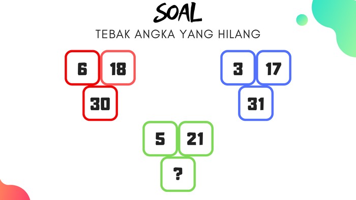 Hitung-hitungan Ini Enggak Pakai Rumus Rumit, Tebak Saja Triknya