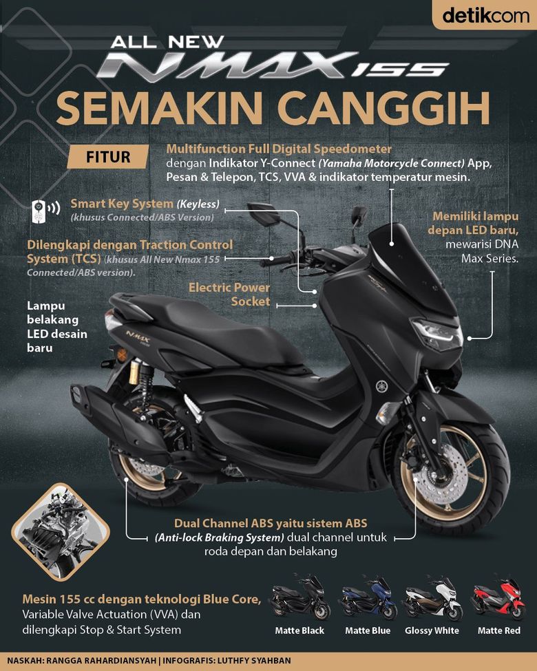 Data dan Fakta Yamaha Nmax Model 2020