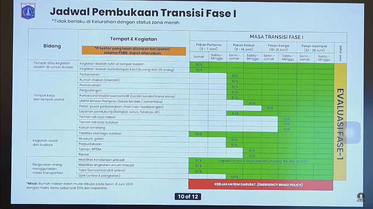 Ini Jadwal Buka Mal, Kantor, Masjid di Fase Transisi Jakarta Ini Jadwal Buka Mal, Kantor, Masjid di Fase Transisi Jakarta