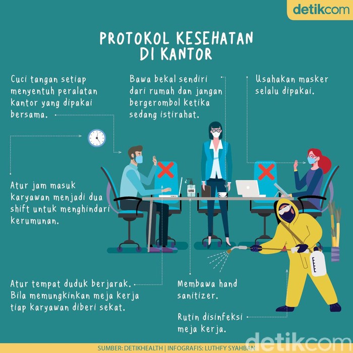 Protokol 'New Normal' dari Berangkat Kerja sampai Pulang ke Rumah