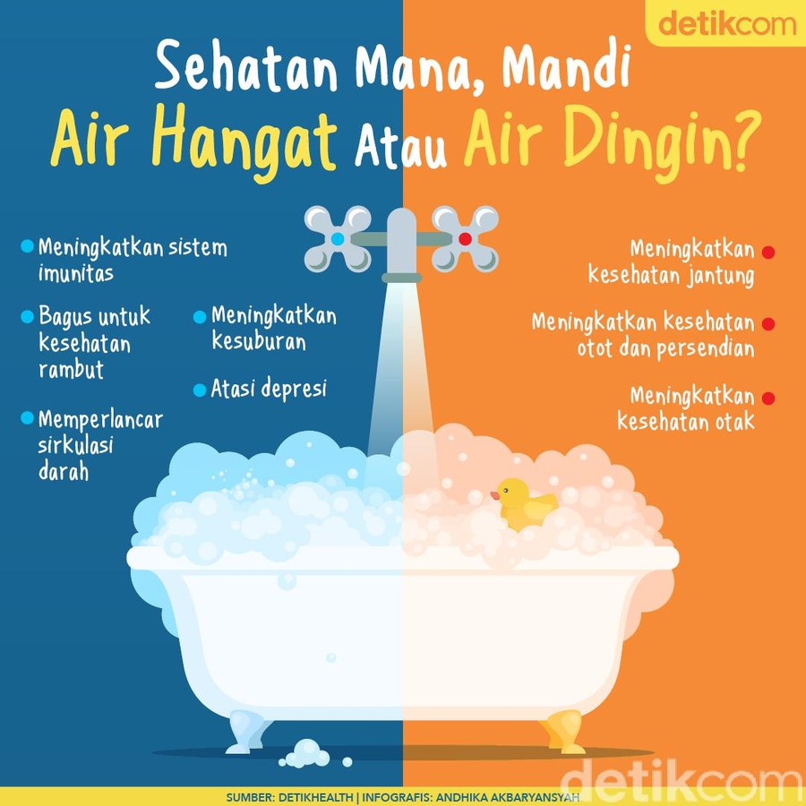 Mandi Air Dingin Vs Air Hangat, Mana Lebih Sehat? Mandi Air Dingin Vs Air Hangat, Mana Lebih Sehat?