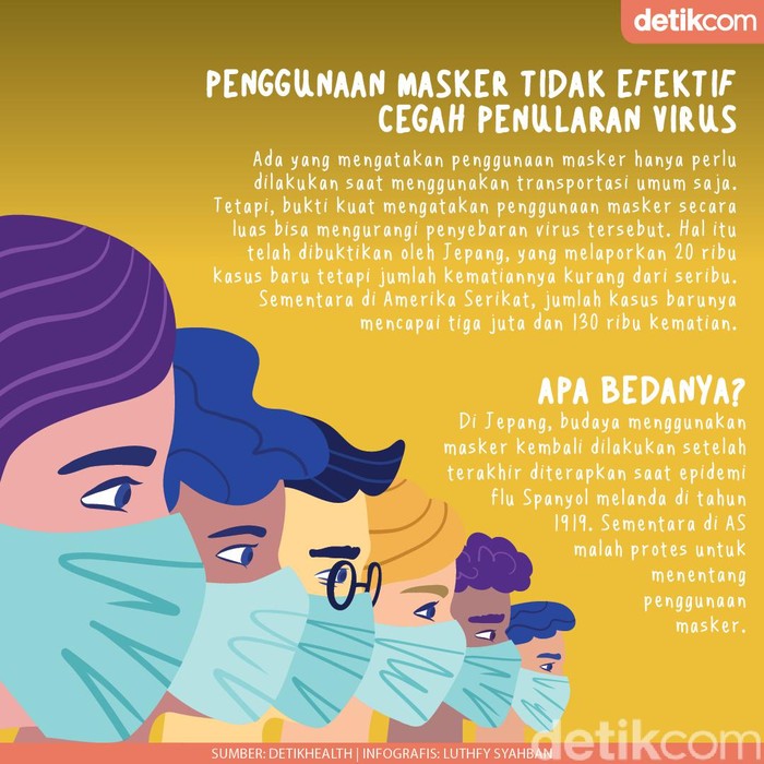 5 Fakta di Balik Mitos-mitos Virus Corona 5 Fakta di Balik Mitos-mitos Virus Corona