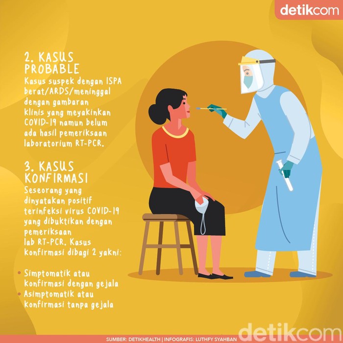 6 Istilah Baru Seputar Corona, Suspek hingga Probable