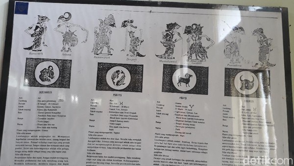 Foto: Museum Wayang Kekayon di Yogya, Koleksinya Mengagumkan