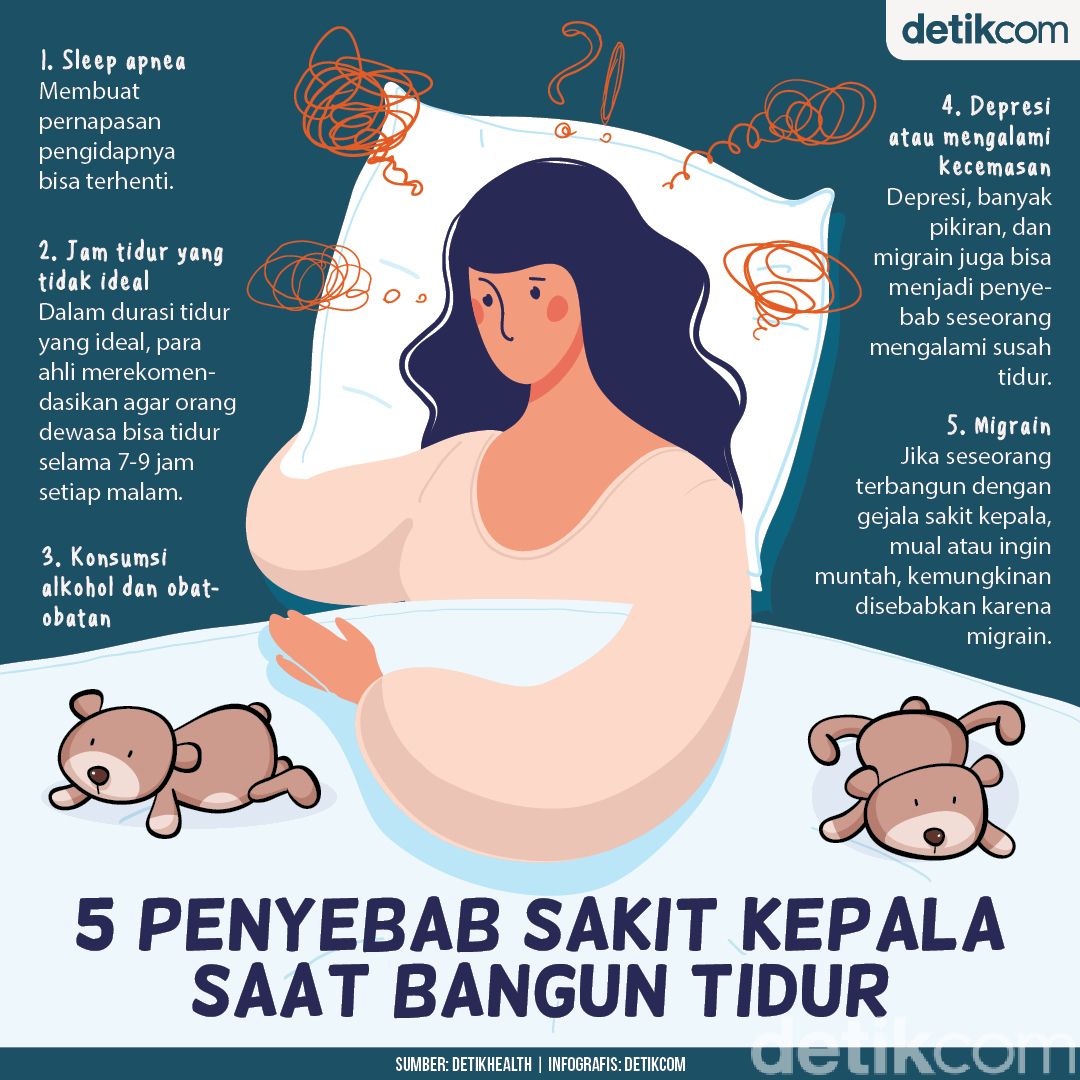 Kepala Nyut-nyutan Saat Bangun Tidur? Mungkin Ini Penyebabnya