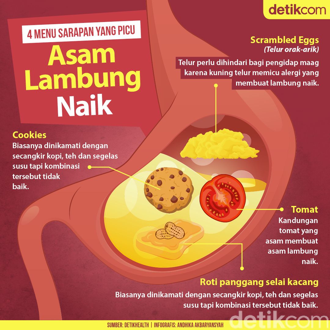 Hindari Menu Sarapan Ini Jika Tak Ingin Asam Lambung Naik Hindari Menu Sarapan Ini Jika Tak Ingin Asam Lambung Naik