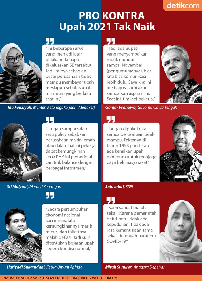 Pro Kontra UMP 2021 Nggak Naik Pro Kontra UMP 2021 Nggak Naik