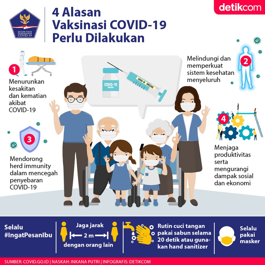 Kenapa Sih Vaksinasi COVID-19 Itu Penting? Kenapa Sih Vaksinasi COVID-19 Itu Penting?