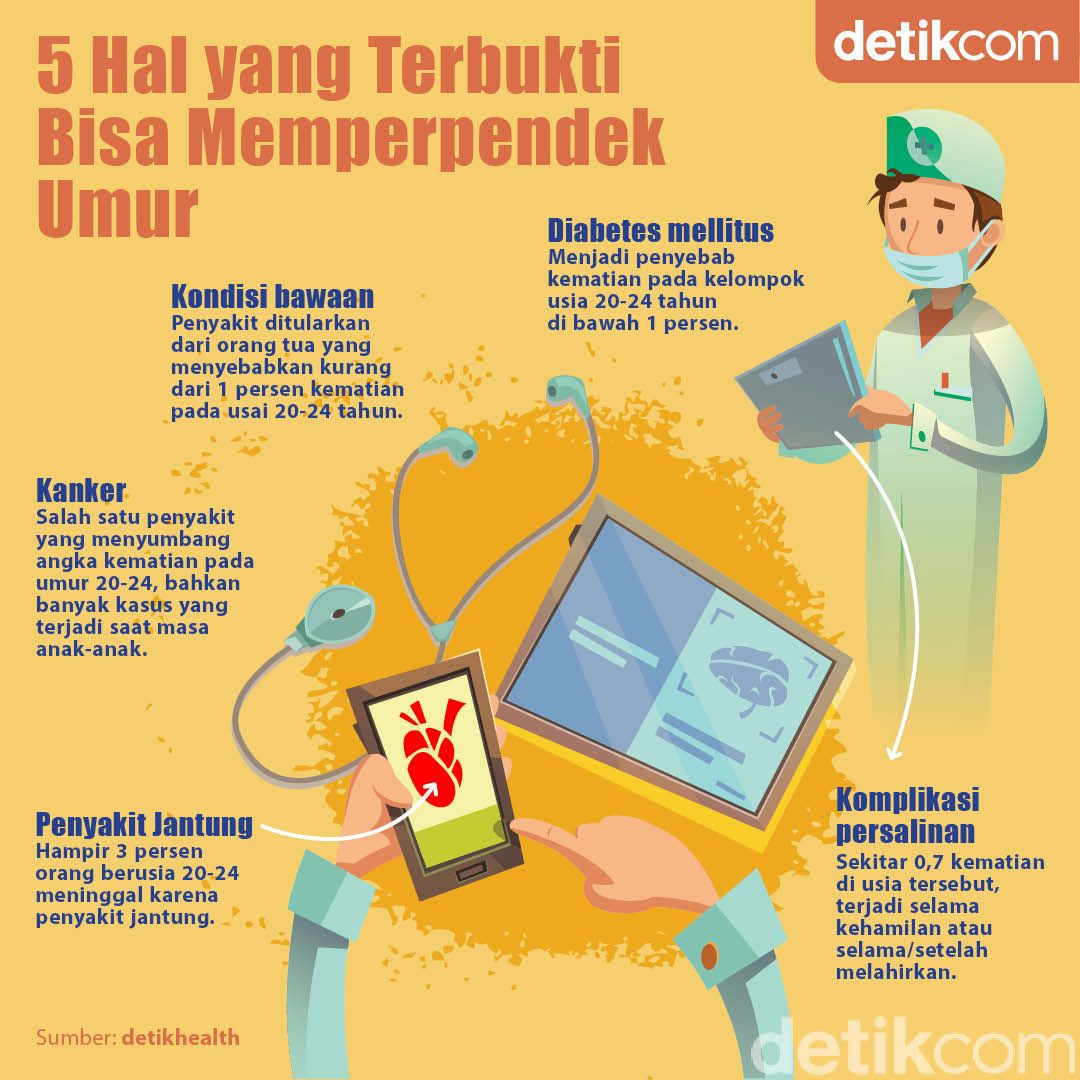 Awas, 5 Hal Ini Bisa Memperpendek Umur Awas, 5 Hal Ini Bisa Memperpendek Umur