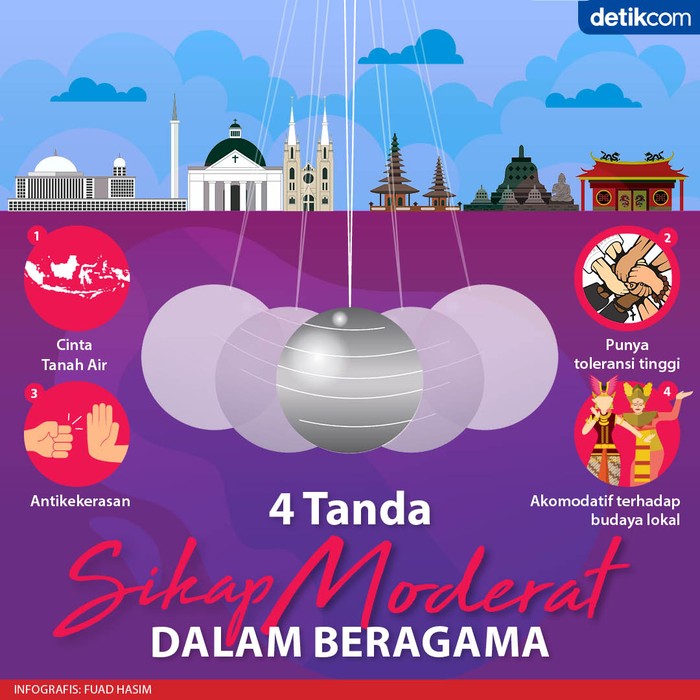 Moderasi Beragama Kunci Toleransi And Kerukunan Apa Sih Indikatornya