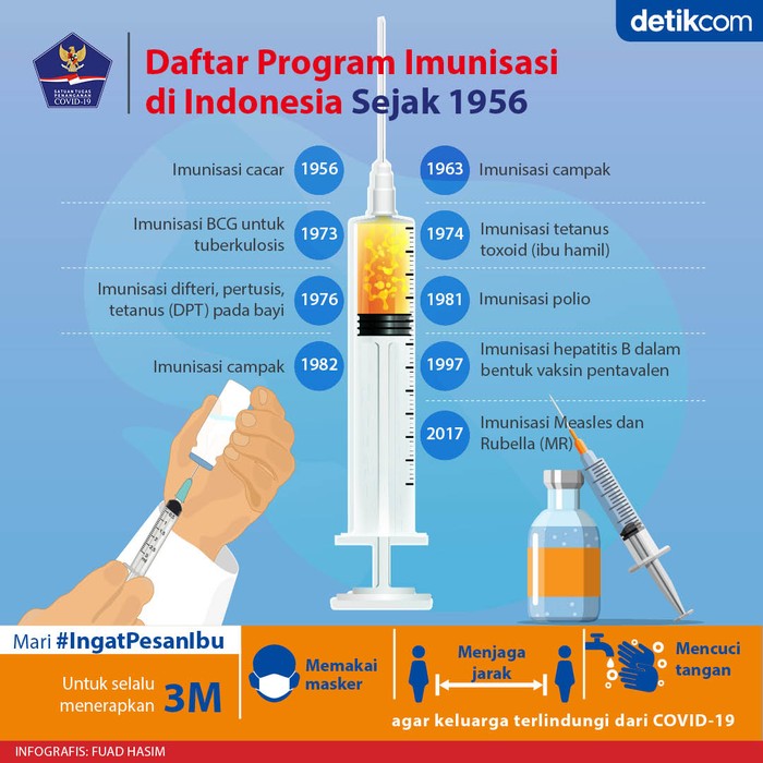 Daftar Program Imunisasi di Indonesia Sejak 1956 Daftar Program Imunisasi di Indonesia Sejak 1956