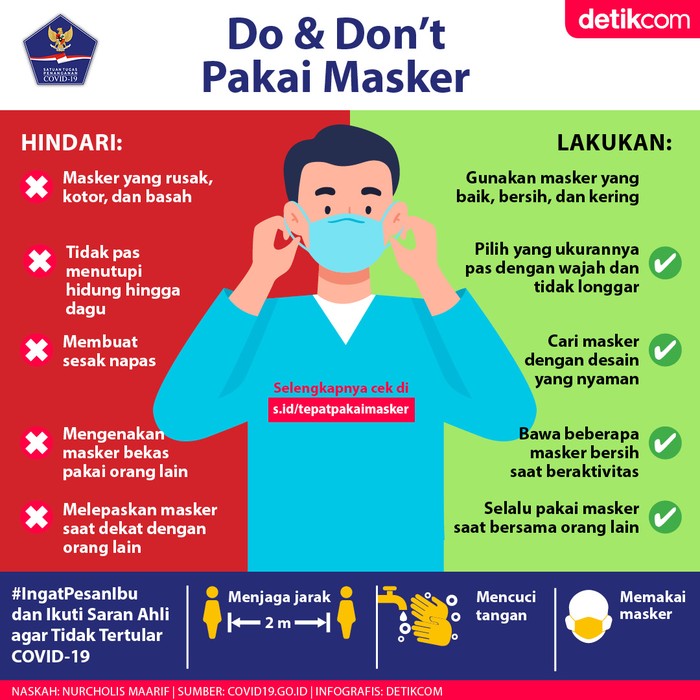 Catat! Ini Do & Don't Pakai Masker Catat! Ini Do & Don't Pakai Masker