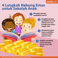 4 Langkah Nabung Emas untuk Sekolah Anak