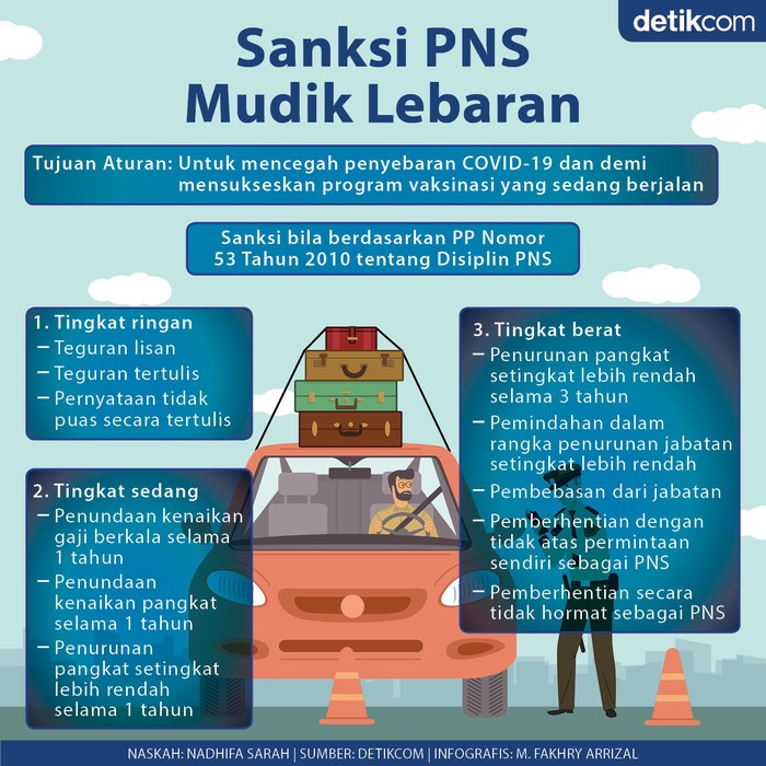 Sanksi Menanti PNS yang Tetap Mudik Lebaran Sanksi Menanti PNS yang Tetap Mudik Lebaran