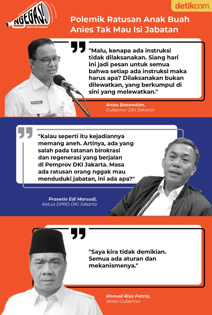 Polemik Ratusan Anak Buah Anies Tak Mau Isi Jabatan Polemik Ratusan Anak Buah Anies Tak Mau Isi Jabatan