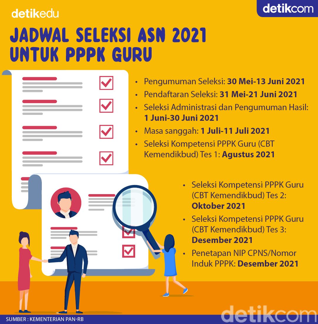 Jadwal Seleksi Asn 2021 Untuk Pppk Guru