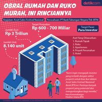 Obral Rumah Dan Ruko Murah, Ini Rinciannya!
