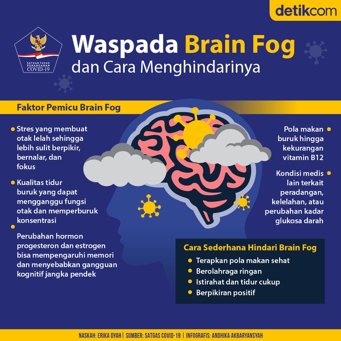 Kenali Gejala Long COVID Brain Fog dan Cara Menghindarinya Kenali Gejala Long COVID Brain Fog dan Cara Menghindarinya