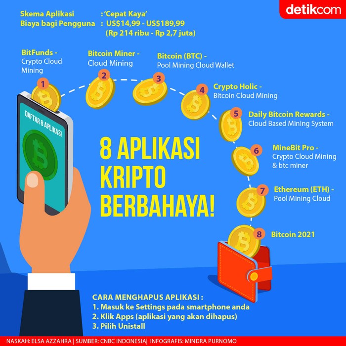 8 Aplikasi Kripto Berbahaya! 8 Aplikasi Kripto Berbahaya!
